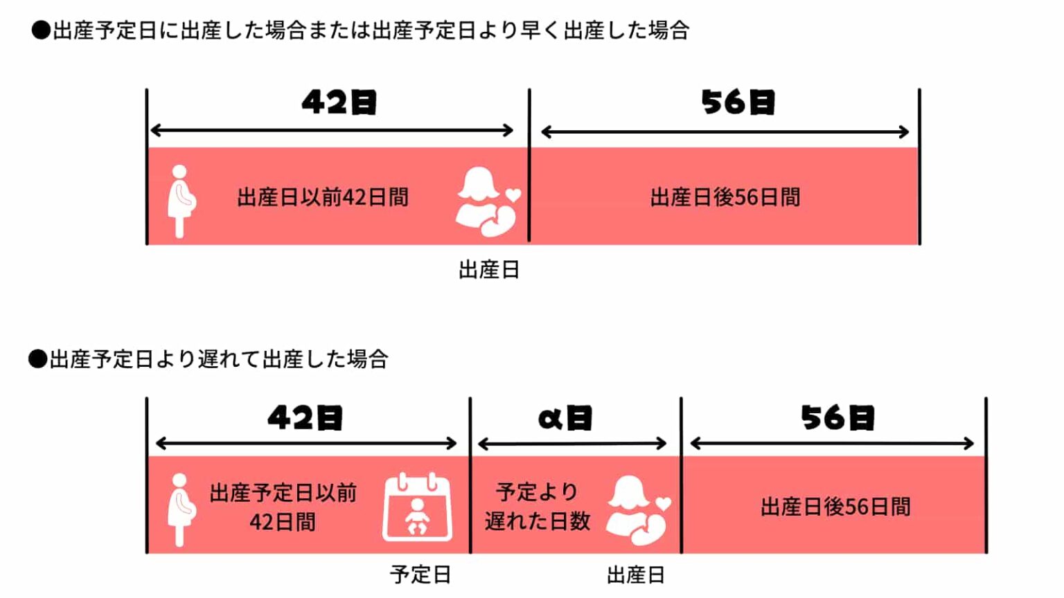 【記入例あり】出産手当金支給申請書の手続き 出産前申請はいつ振り込まれるの？